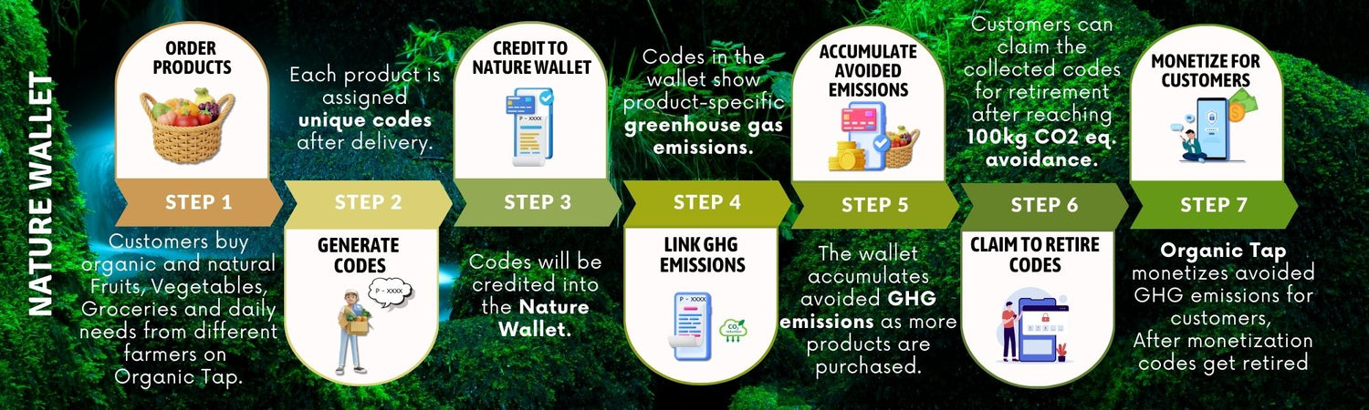 Nature Wallet – Organic Tap